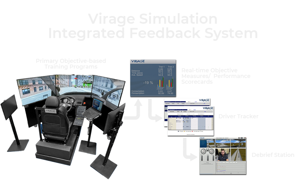 Vs500m P Law Enforcement Driving Simulator Virage Simulation Driving